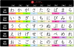 Japanese Verbs: A Beginner's Guide to Conjugation - The True Japan
