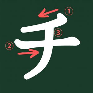 The Complete Guide to Learning Katakana Step-By-Step (With Video)