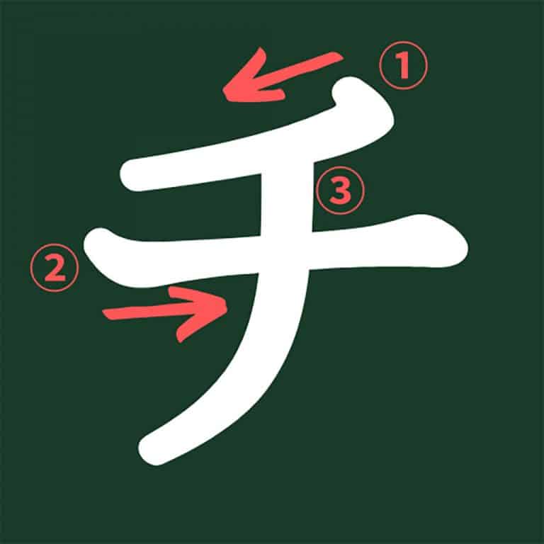 The Complete Guide to Learning Katakana Step-By-Step (With Video)